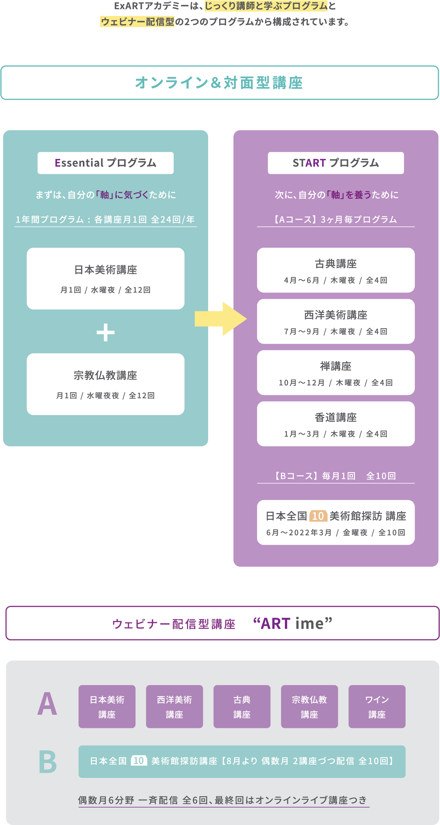 株式会社スティラート